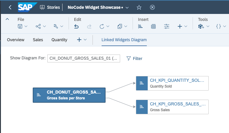Implementing SAP Analytics Cloud interactions with no-code